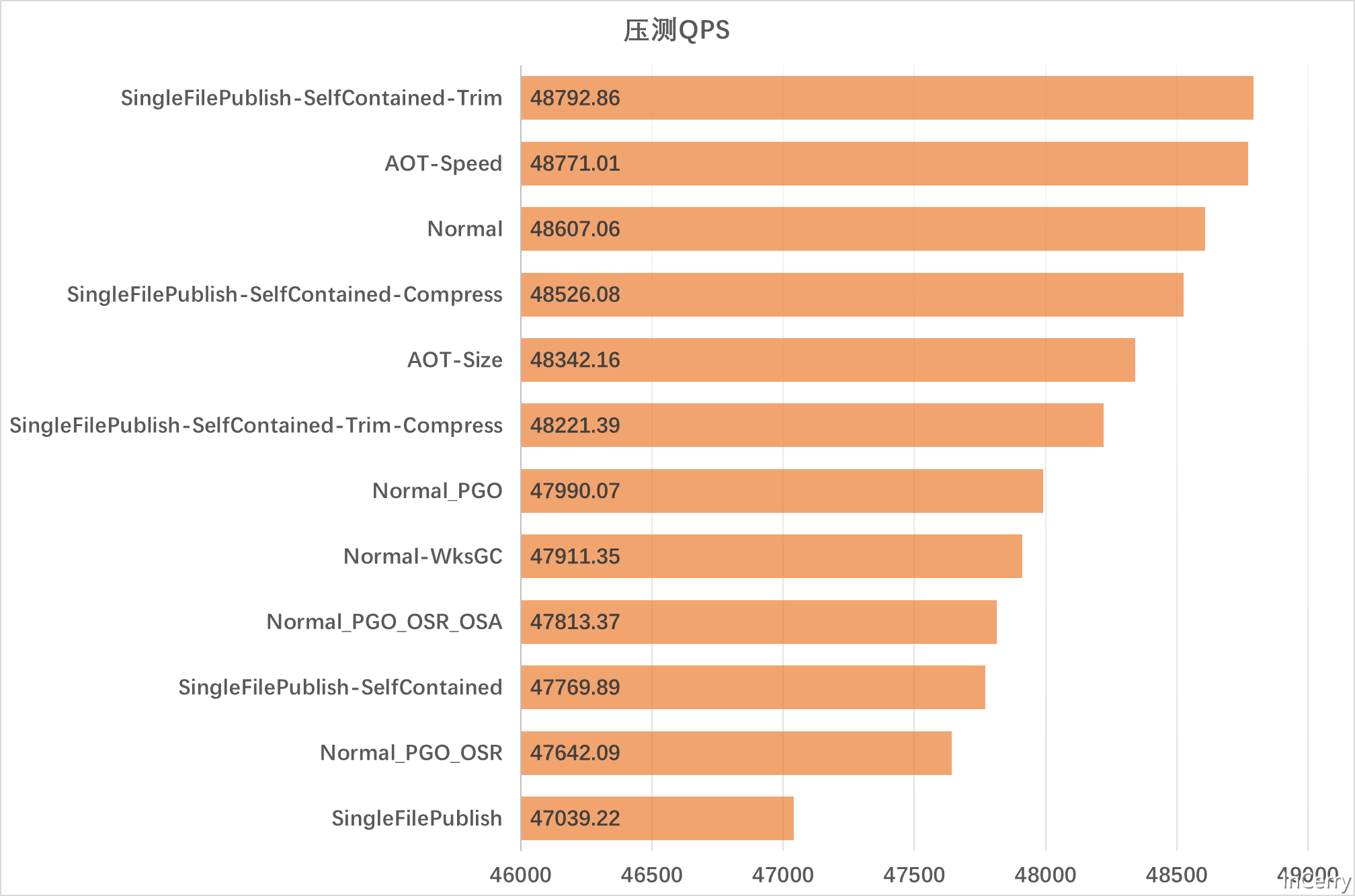 【 8】asp Core计划 支持更完善的aot发布 Incerry 博客园