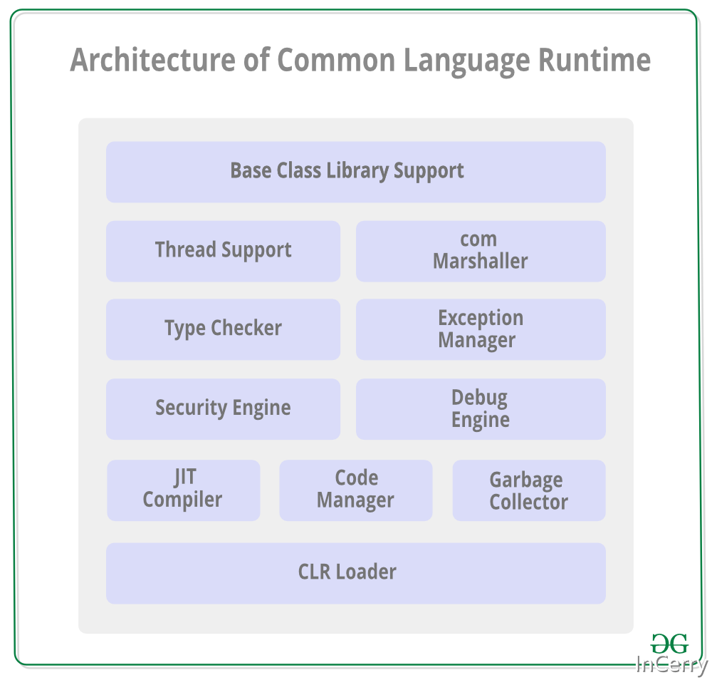 .NET无侵入自动化探针原理和主流实现 - InCerry - 博客园