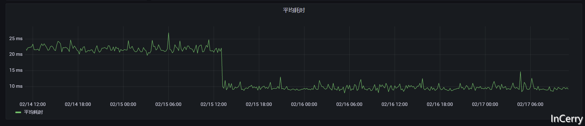 .NET微服务系统迁移至.NET6.0的故事 - InCerry - 博客园
