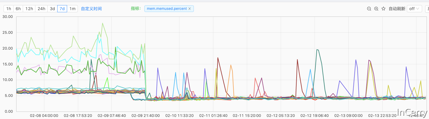 .NET微服务系统迁移至.NET6.0的故事 - InCerry - 博客园