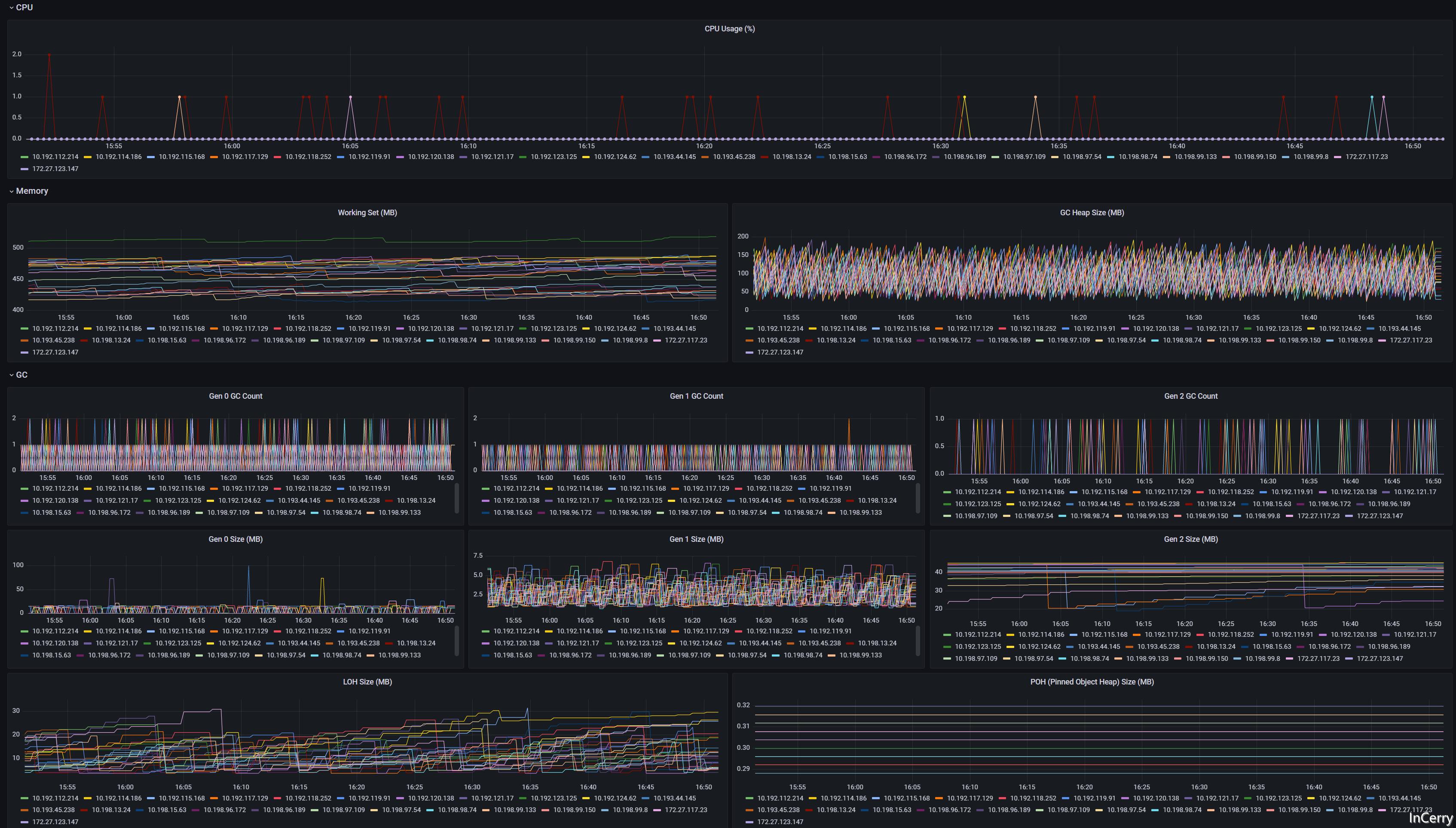 .NET微服务系统迁移至.NET6.0的故事 - InCerry - 博客园