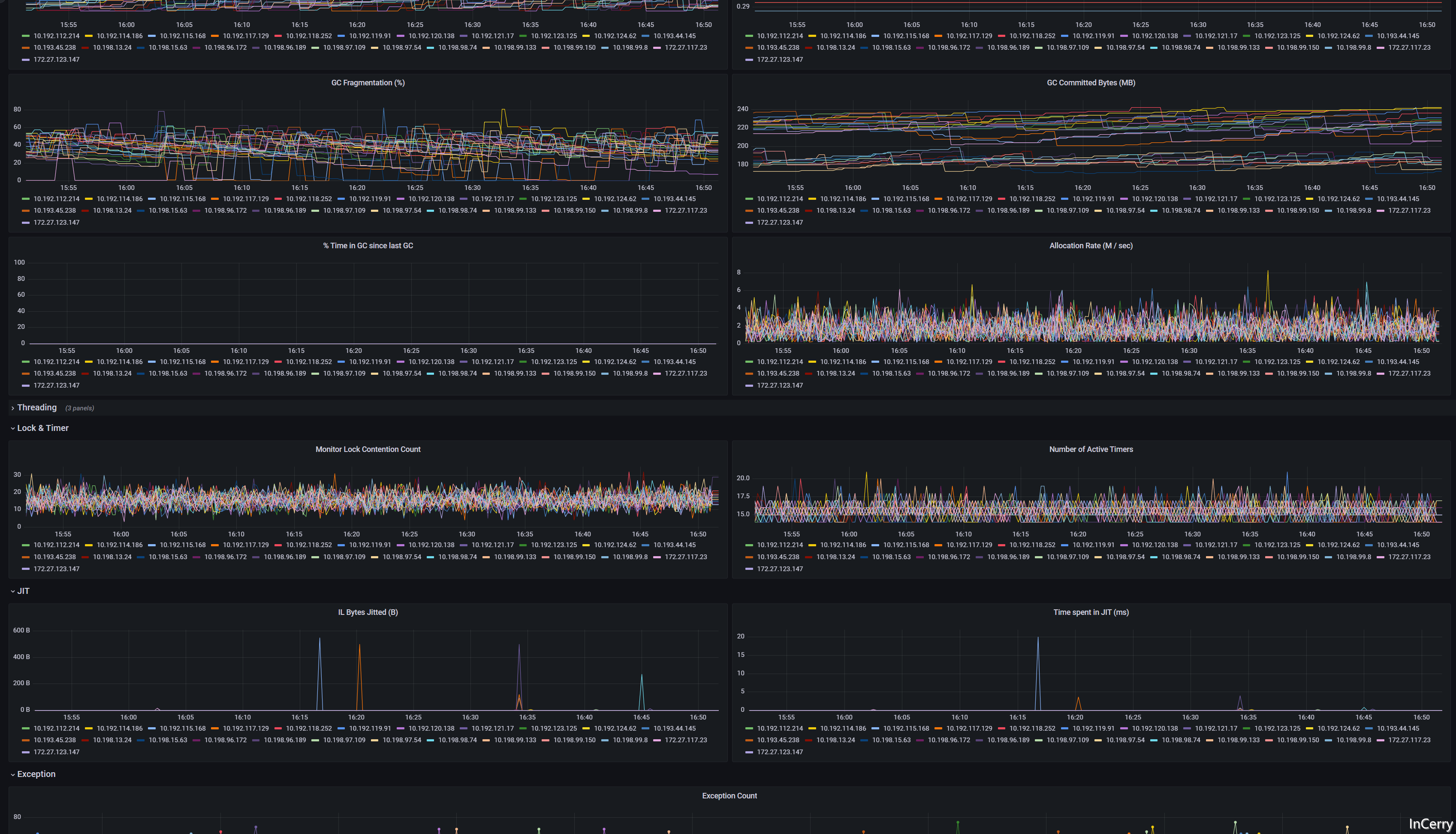 .NET微服务系统迁移至.NET6.0的故事 - InCerry - 博客园