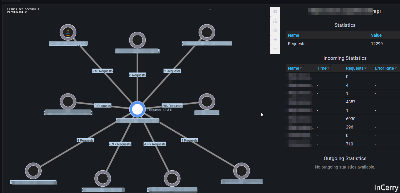.NET微服务系统迁移至.NET6.0的故事 - InCerry - 博客园