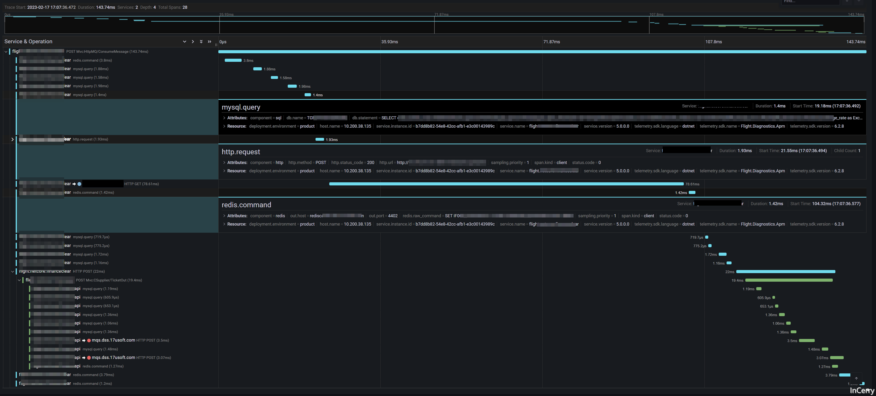 .NET微服务系统迁移至.NET6.0的故事 - InCerry - 博客园