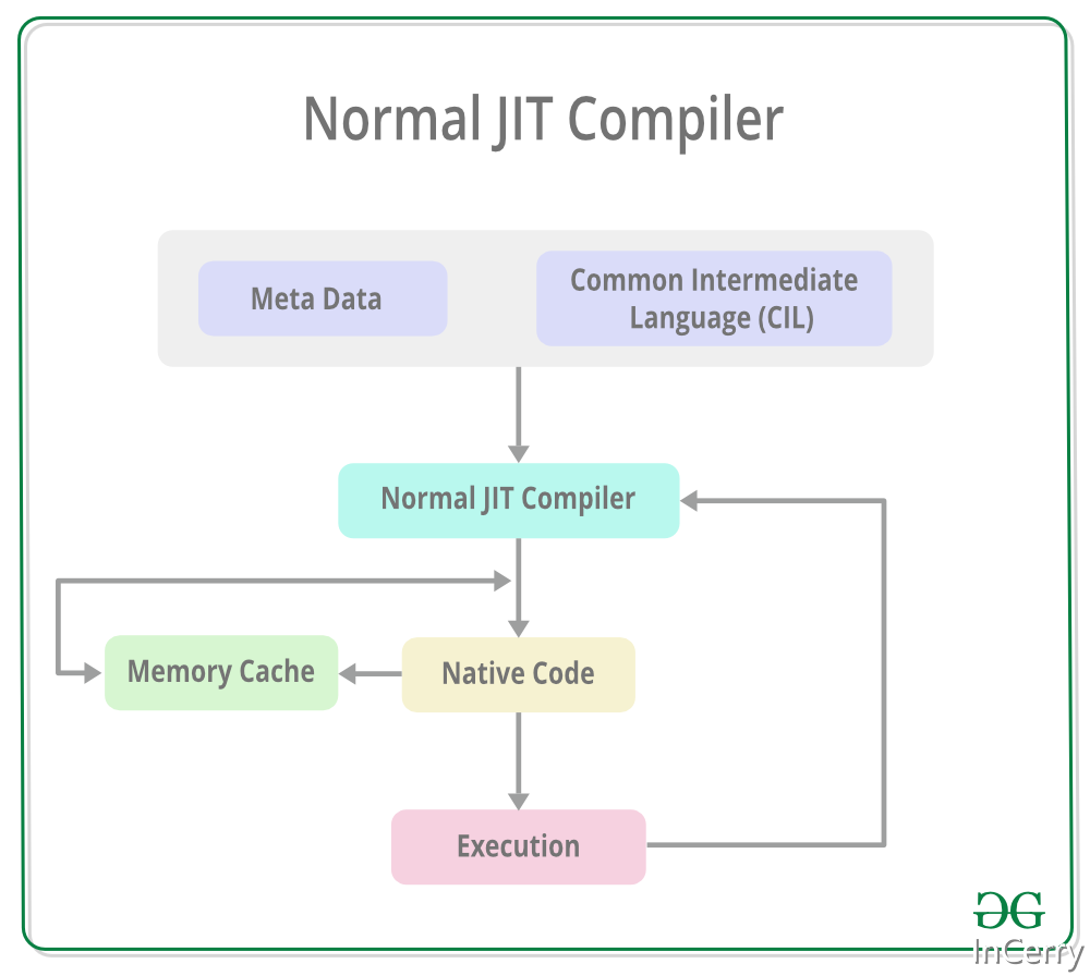 .NET无侵入自动化探针原理和主流实现 - InCerry - 博客园