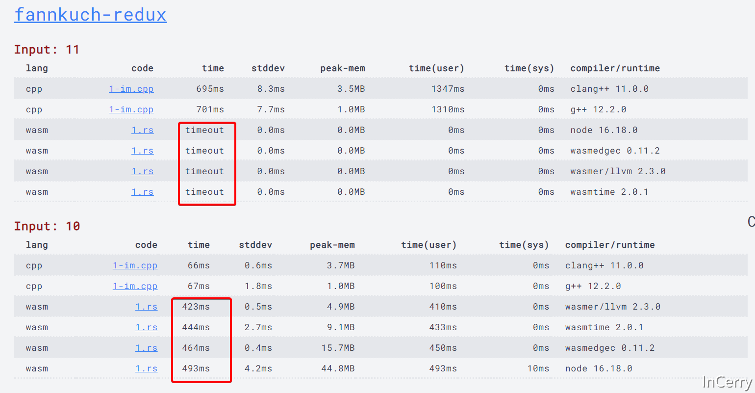 试试将.NET7编译为WASM并在Docker上运行 - InCerry - 博客园